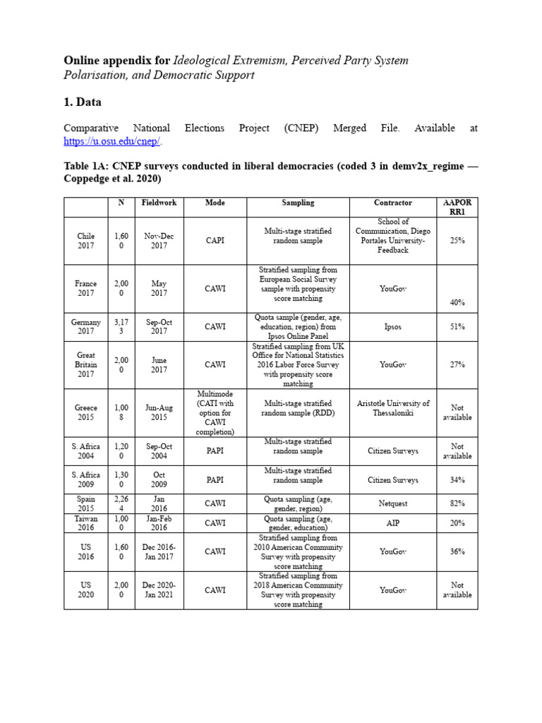 Torcal and Magalhaes (2022) supplementary material | PDF | Sampling ...