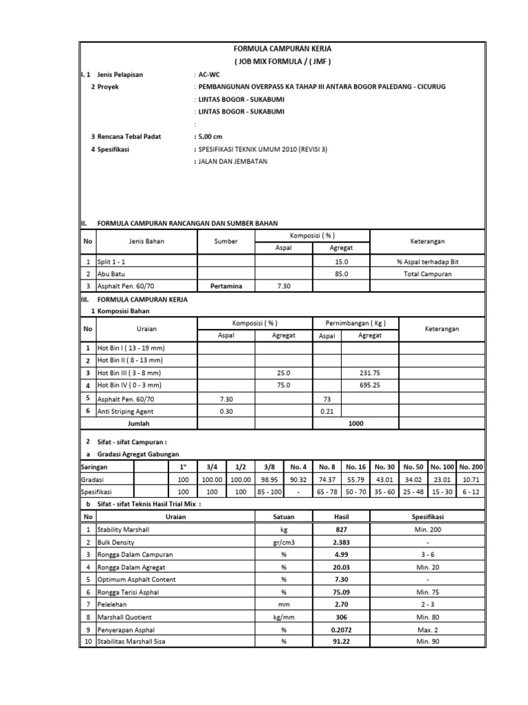 Formula Campuran Kerja (Job Mix Formula / (JMF) :: Pemerintah Kabupaten Sukabumi: Dinas ...