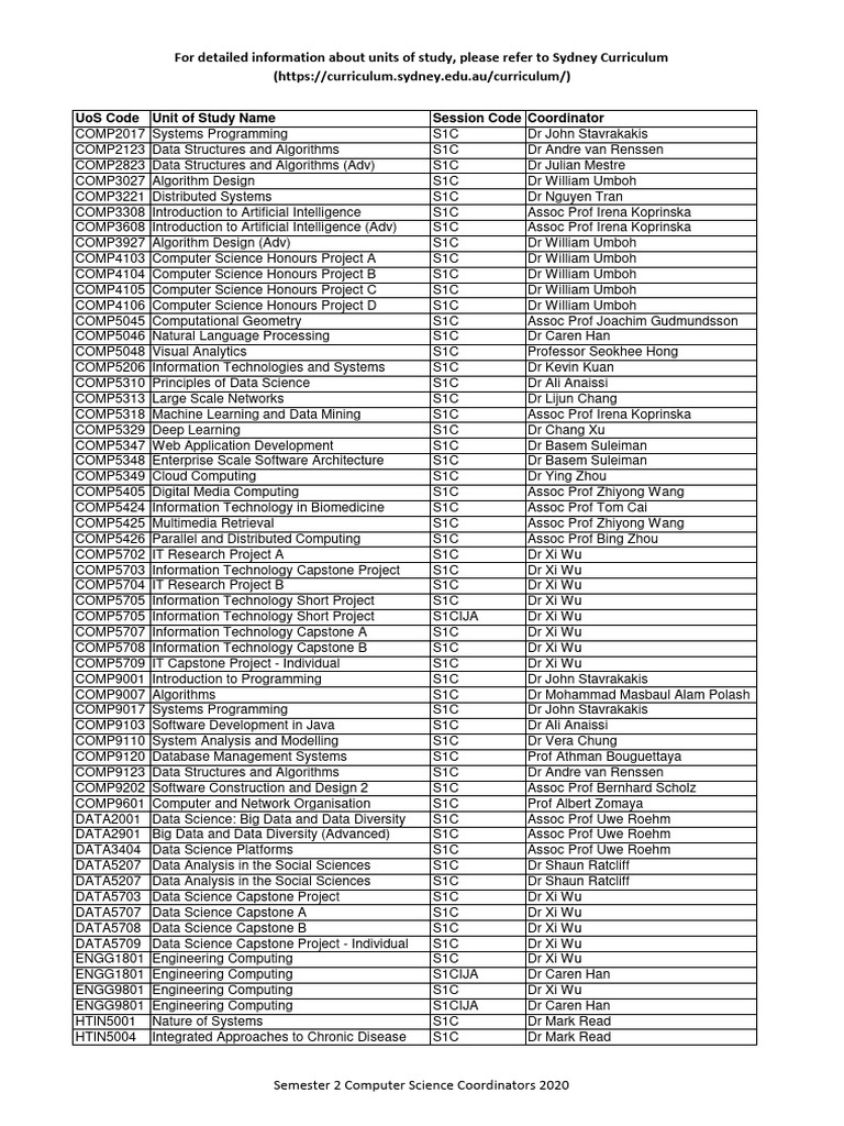 2020 Unit Coordinators-S1 | PDF | Data Science | Computing