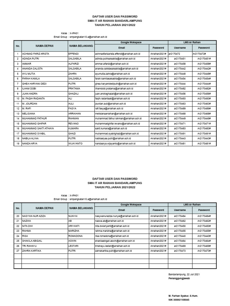 User LMS Angkatan 2021_2022 - X-IPA 01 | PDF | Computer Access Control | Access Control