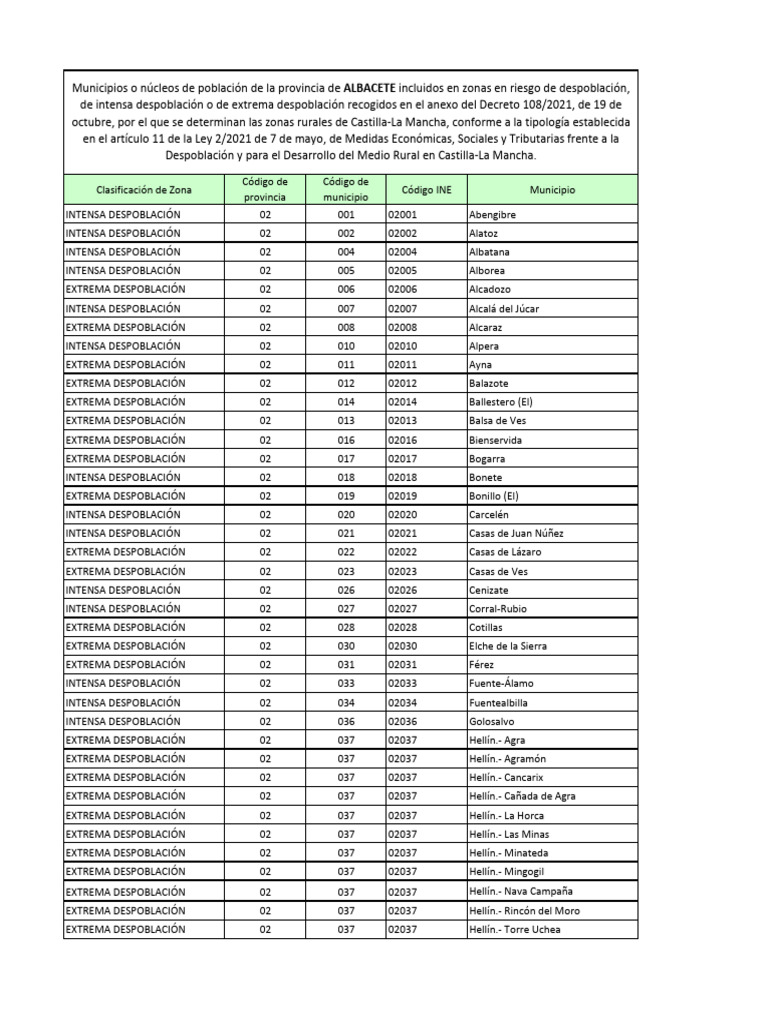 Municipios Ab Itpajd | PDF