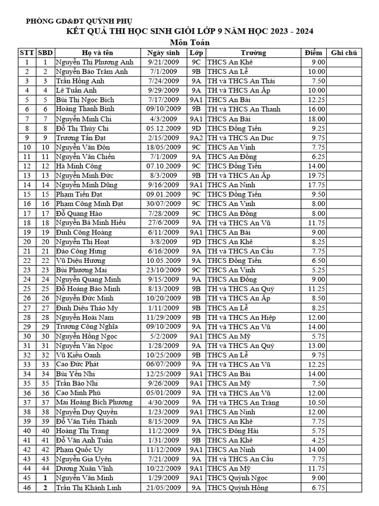 Bang Ket Qua HSG9 Nam Hoc 2023-2024 92c61 | PDF