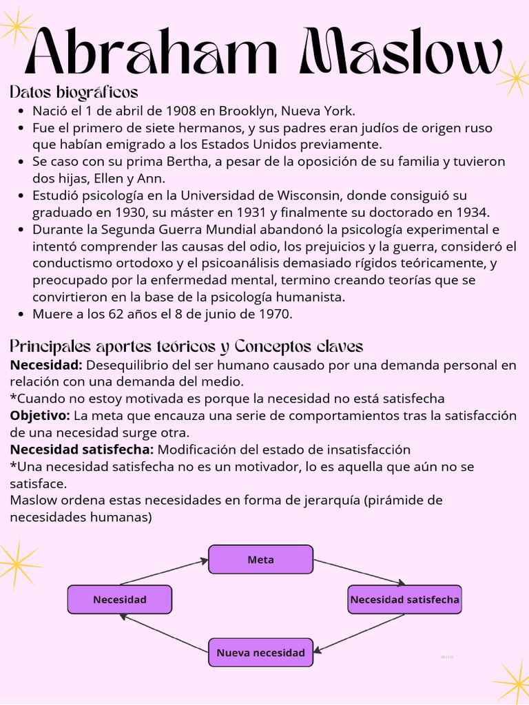 Ficha de estudio Abraham Maslow | PDF | Conceptos psicologicos | Ciencias del comportamiento