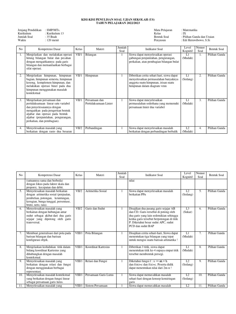 02 - Kisi-Kisi Us Matematika Tahun 2023 | PDF