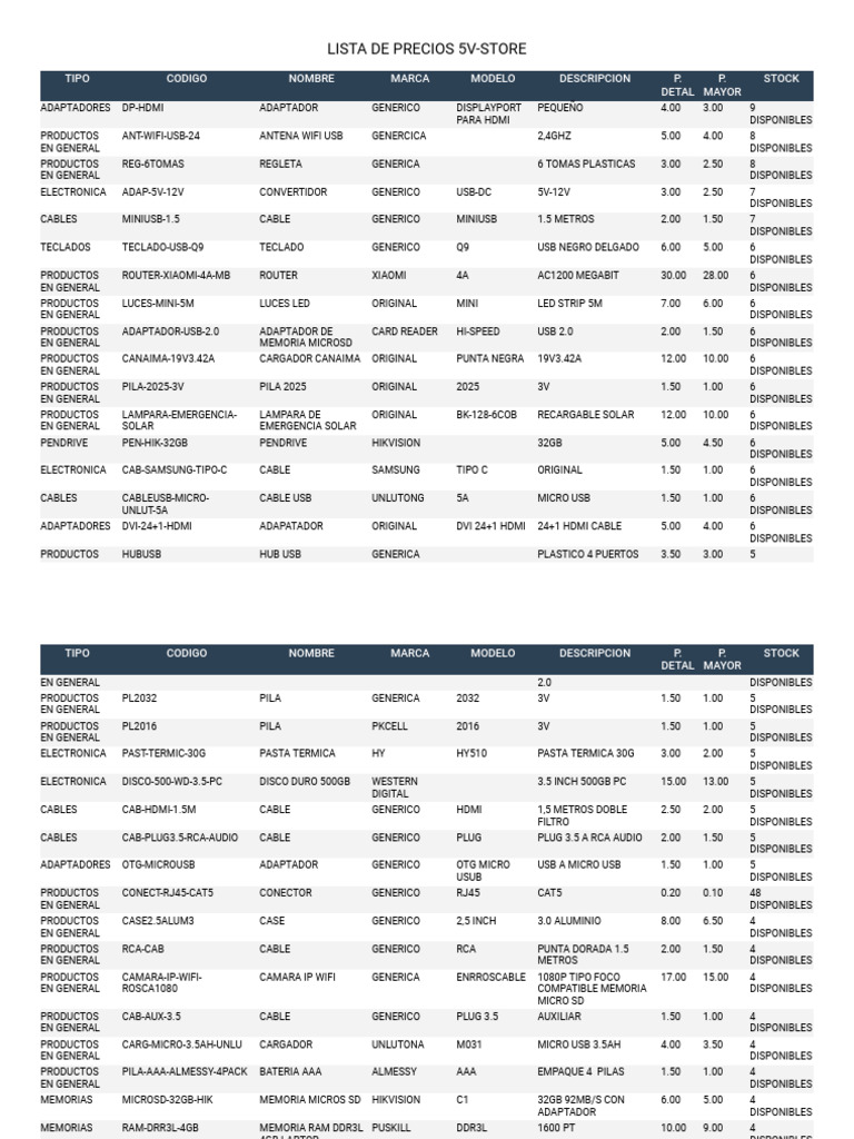 Tu Título | PDF | USB | Hdmi