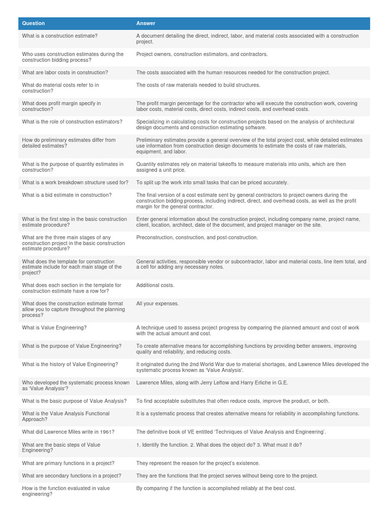 Midterm Exam For Construction Method | Download Free PDF | Framing (Construction) | Concrete