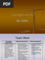 Astra Leadership Competencies | PDF | Psychological Concepts ...