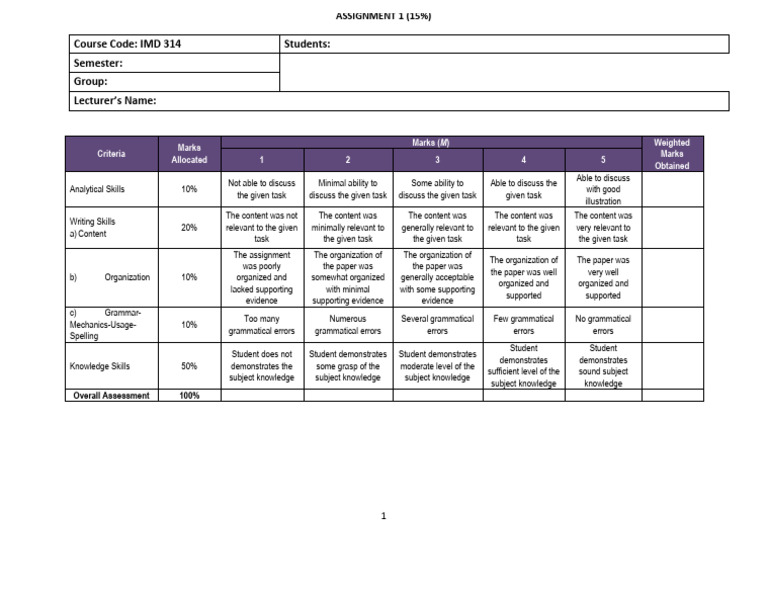 Rubric IMD314 - Individual Assignment | PDF | Knowledge | Rubric (Academic)