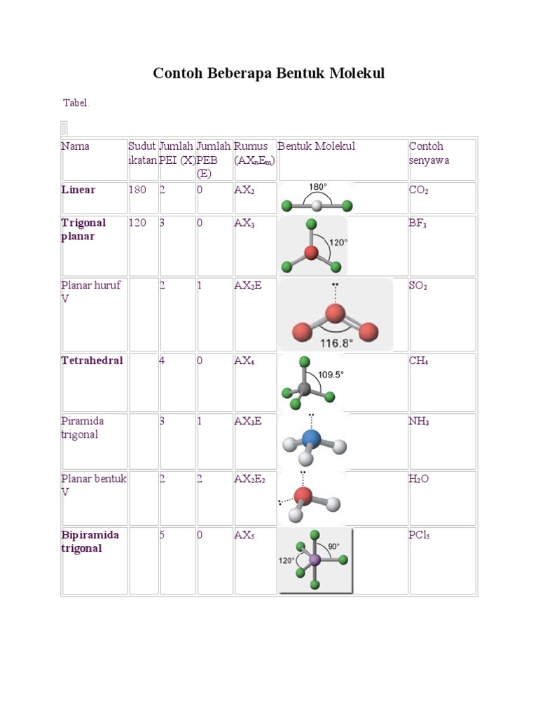 Contoh Beberapa Bentuk Molekul | PDF