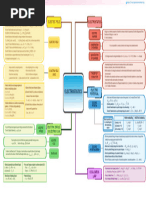Electric Charges and Fields Formula Sheet Class12-1 | PDF