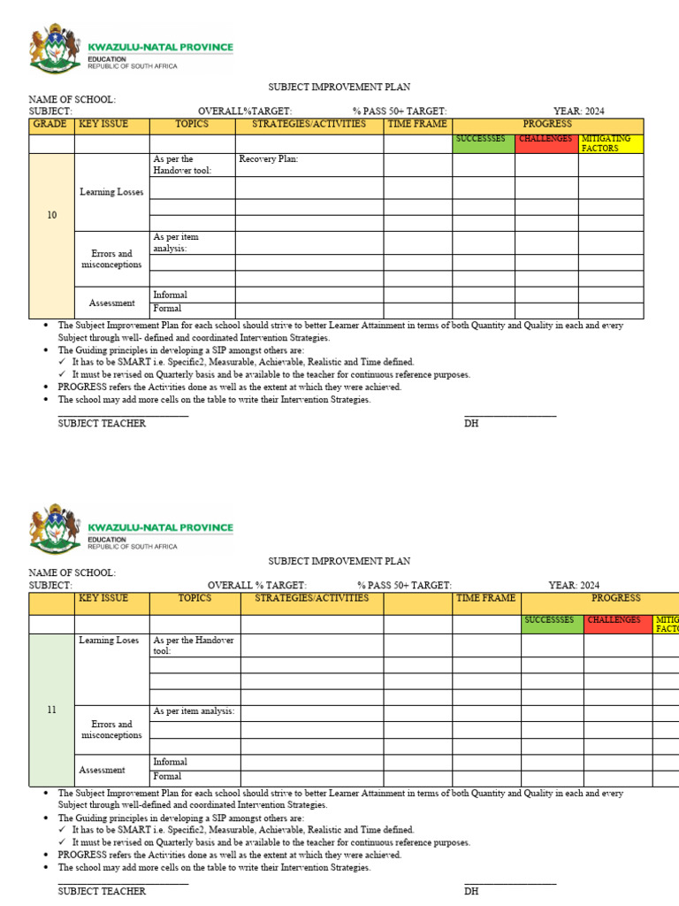 Subject Improvement Plan Template 2024 | PDF | Learning | Teachers