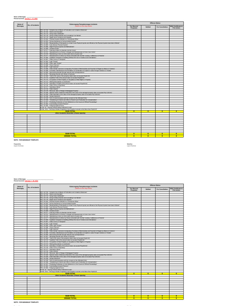 Corrected Barangay Template KP CASES Encoding | PDF | Theft | Fraud