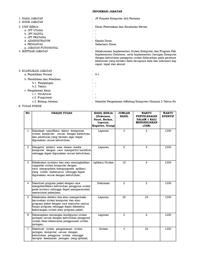 17. ANJAB-PRANATA KOMPUTER AHLI PERTAMA | PDF