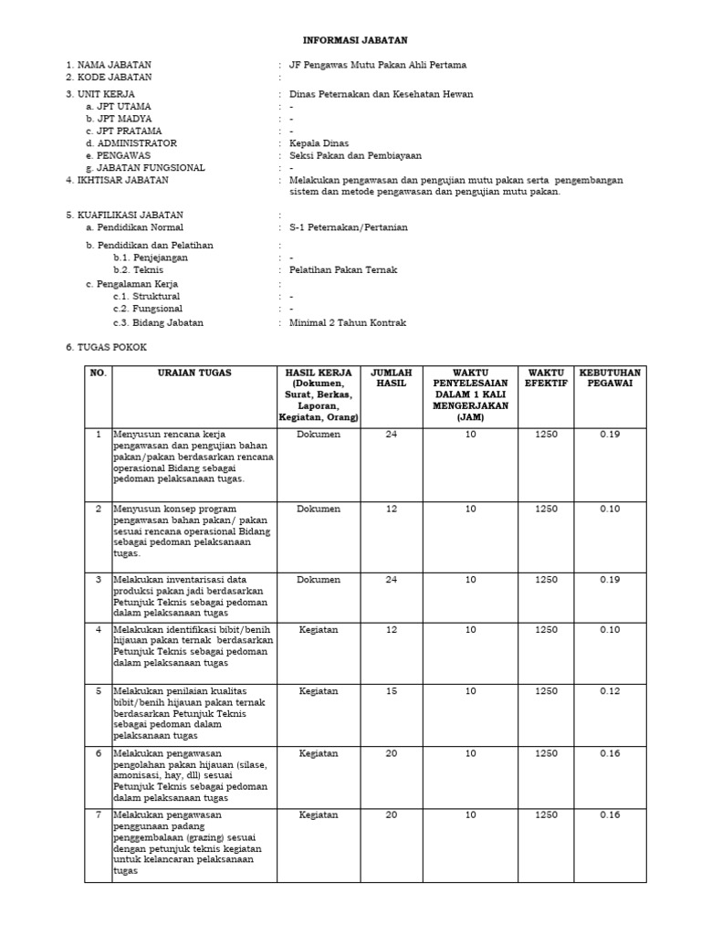 Anjab-Pengawas Mutu Pakan Ahli Pertama | PDF