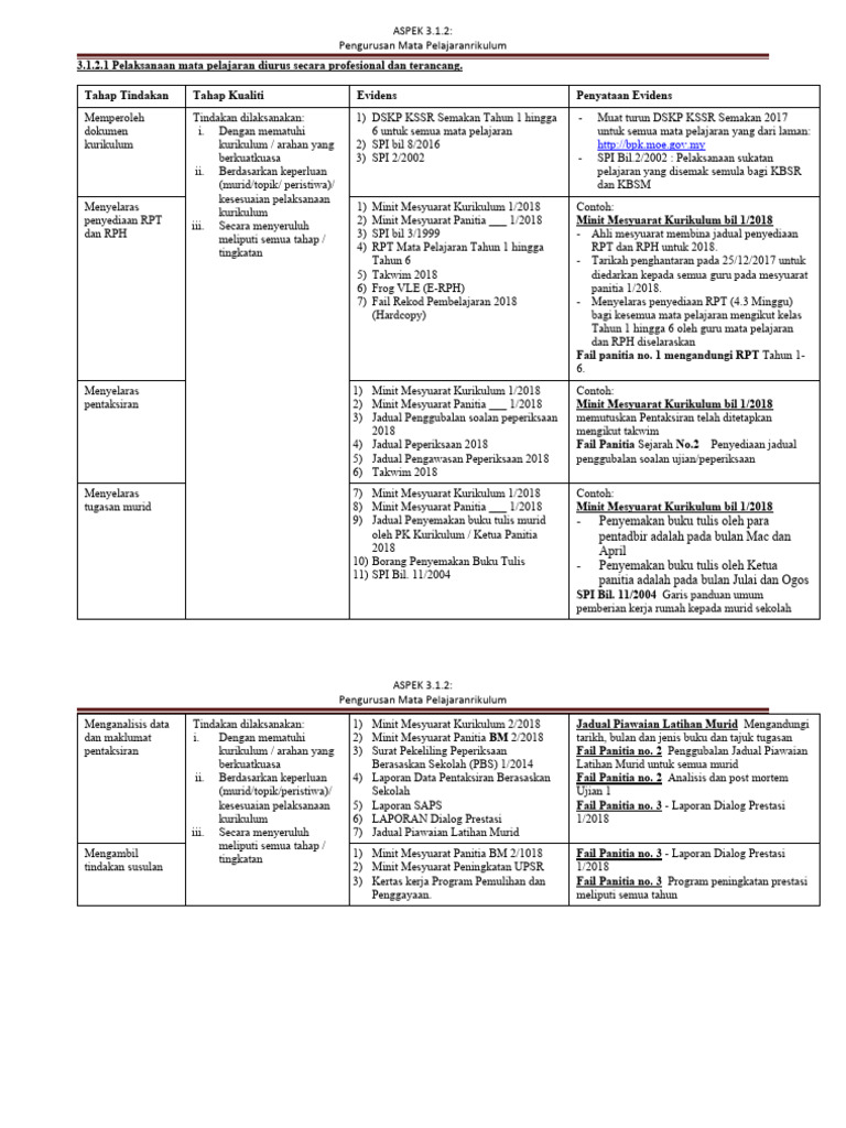 SKPMg2 Checklist (Evidens) | PDF