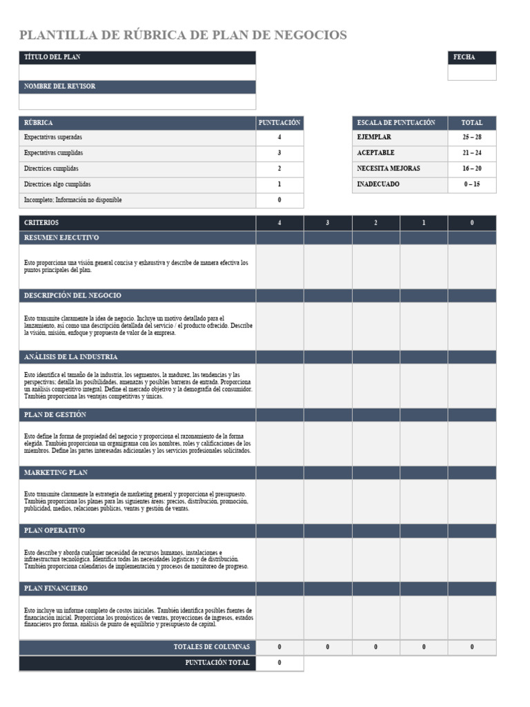 Plan de Negocio Evaluacion de Avance | PDF | Plan de negocios | Economias