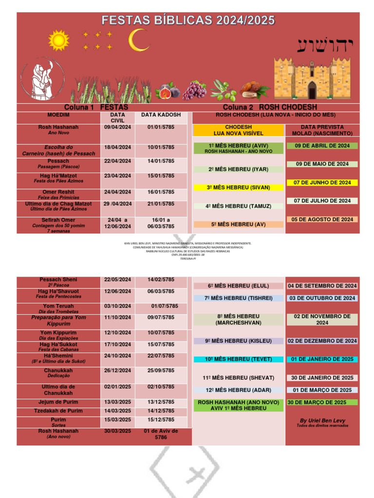 Calendário Bíblico Hebreu 2024 2025 | PDF | Páscoa judaica | Judeus e ...
