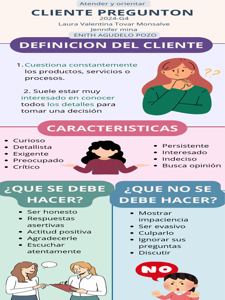 Infografia Cliente Pregunton | PDF