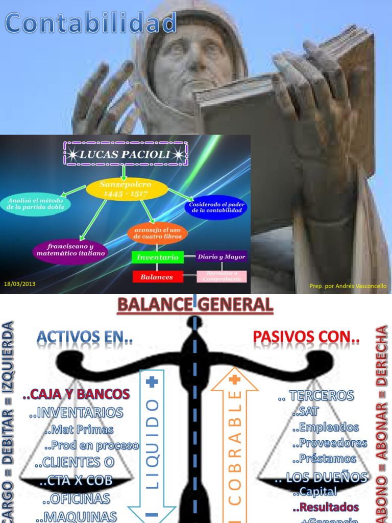 Contabilidad Por AVU | PDF | Hogar, jardinería y bricolaje | Arte