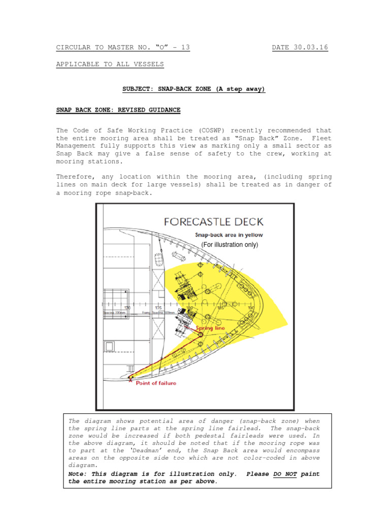 Snap-Back Zone Safety Guidelines | PDF | Shipping