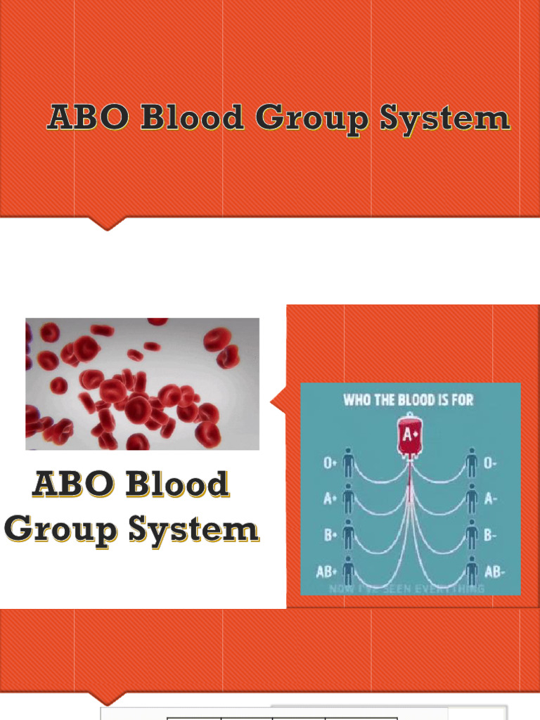 ABO Blood Group System | PDF | Blood Type | Immunology