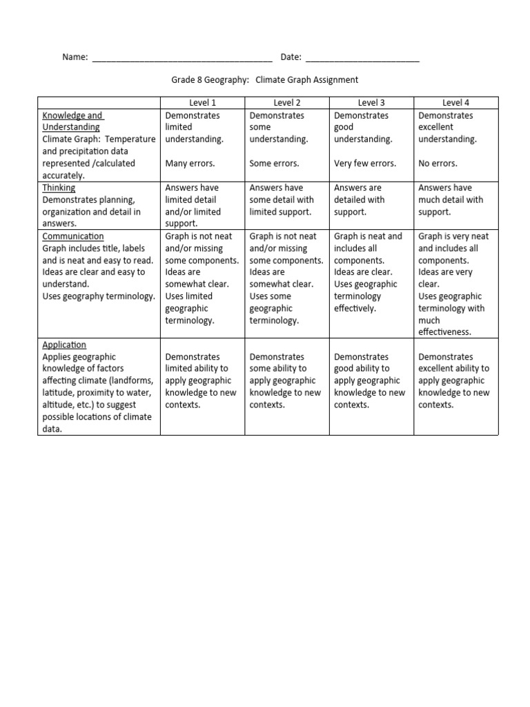 Climate-Graph-Assignment-Rubric | PDF | Climate | Geography