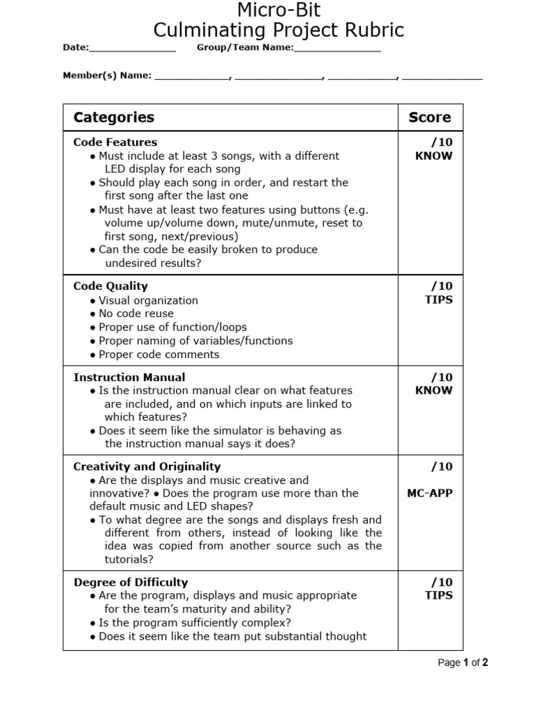 MicroBit CULMINATING Project Rubric | PDF | Computing | Computer Programming