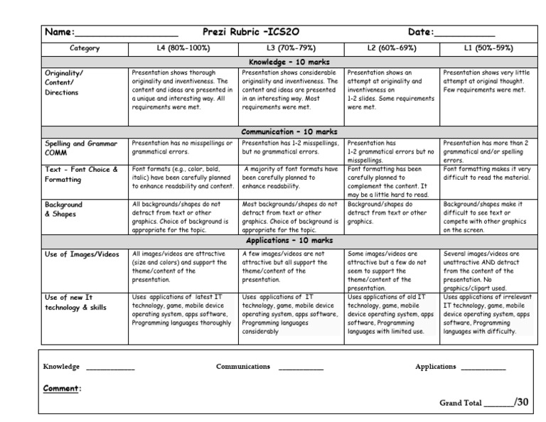 ICS2O CUL - Micro Bit Rubric | PDF | Application Software | Computer Programming