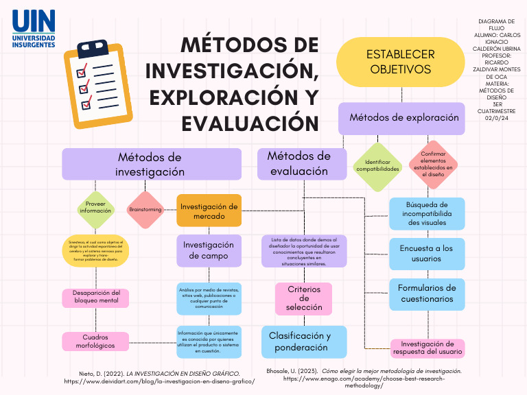 Diagrama Métodos de Investigación | PDF