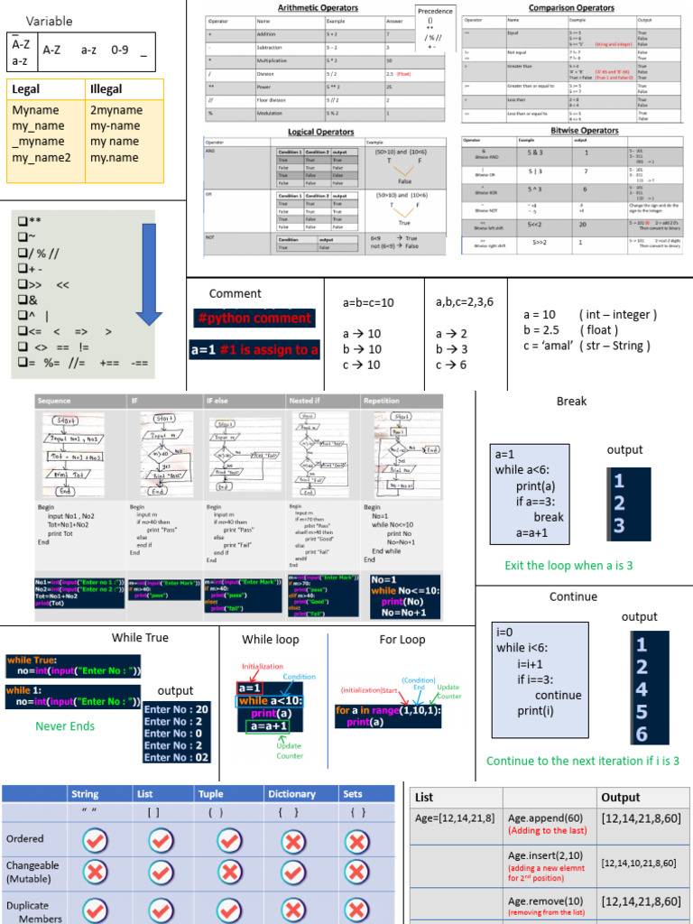 Python Summary Pdf Computer Programming Software Engineering 4151