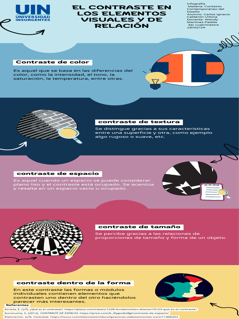 Infografía contraste y elementos visuales | PDF