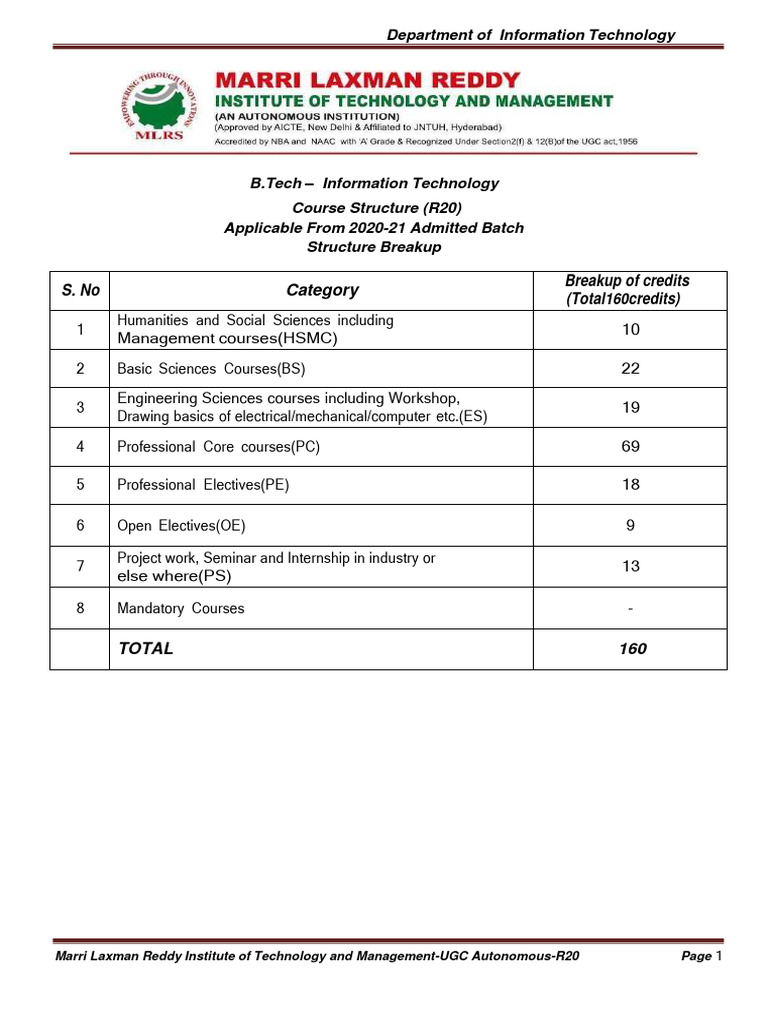 R20 Syllabus IT | PDF | Eigenvalues And Eigenvectors | Matrix (Mathematics)