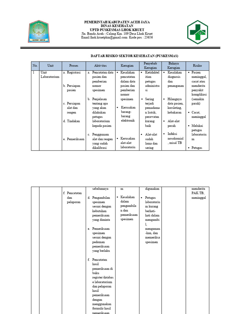 1414 Daftar Risiko | PDF