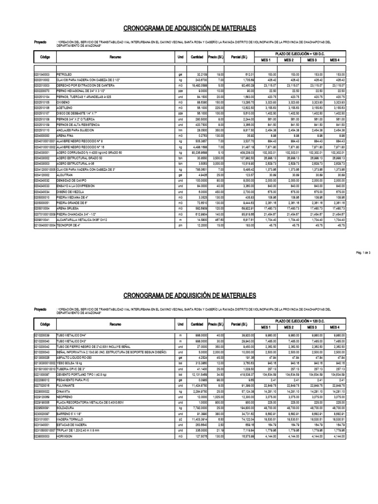 Cronograma de Adquisición de Materiales: Proyecto Plazo de Ejecución 120 D.C. Mes 1 Mes 2 Mes 3 ...