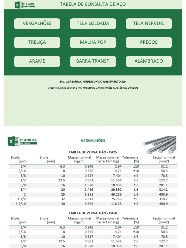 Tabela de Aco Planilha de Obra | PDF | Engenharia Estrutural ...