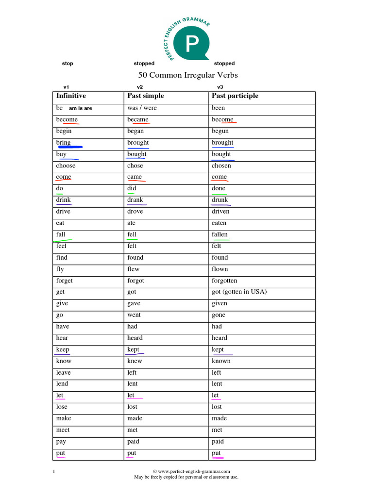 50 Common Irregular Verbs List | PDF | Linguistics | Syntax