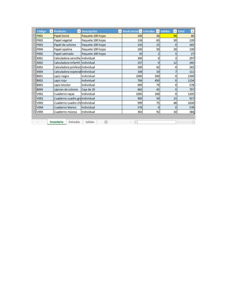 ejemplo inventario | PDF