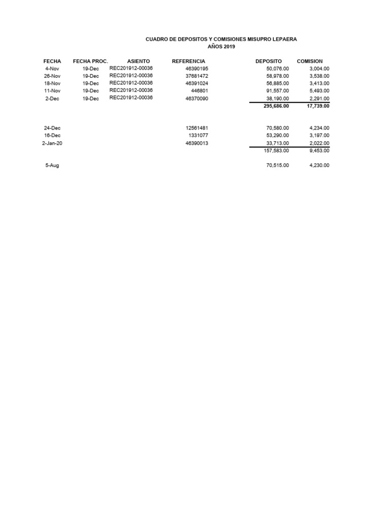 Cuadro de Depositos y Comisiones Minisupro Lepaera 2019-2021 | PDF