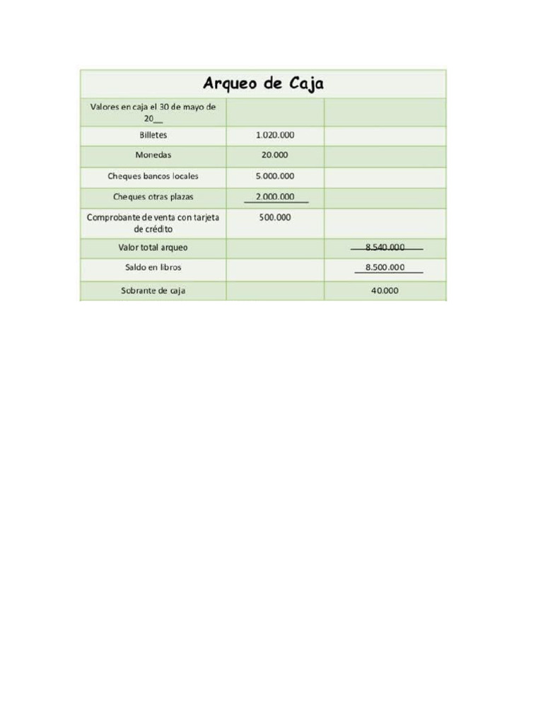 ejemplo arqueo de caja | PDF
