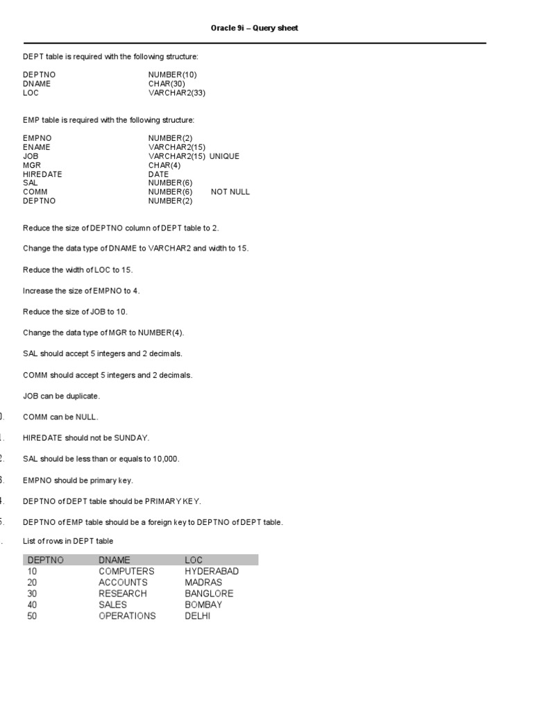 Oracle Queries Sheet | PDF | Salary | Employment Oracle Queries Sheet | PDF | Salary | Employment