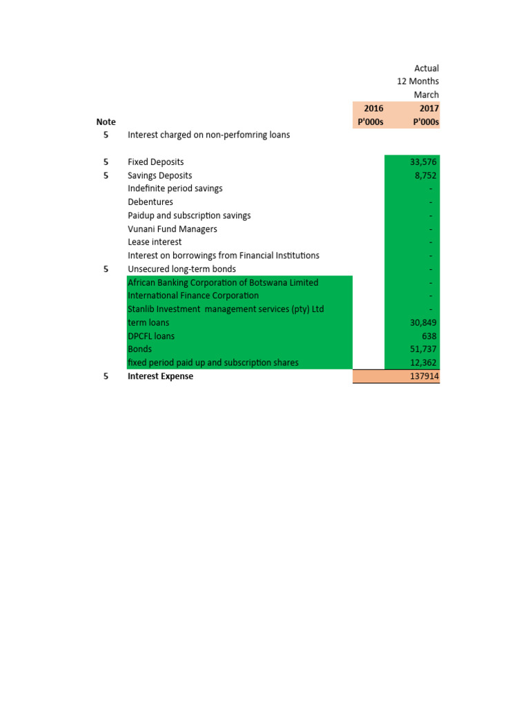 Interest Income and Interest Expense | PDF | Loans | Interest