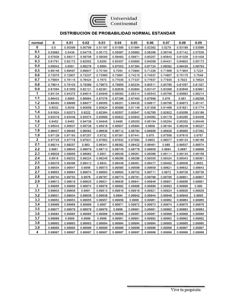 Tabla Distribucion Normal | PDF