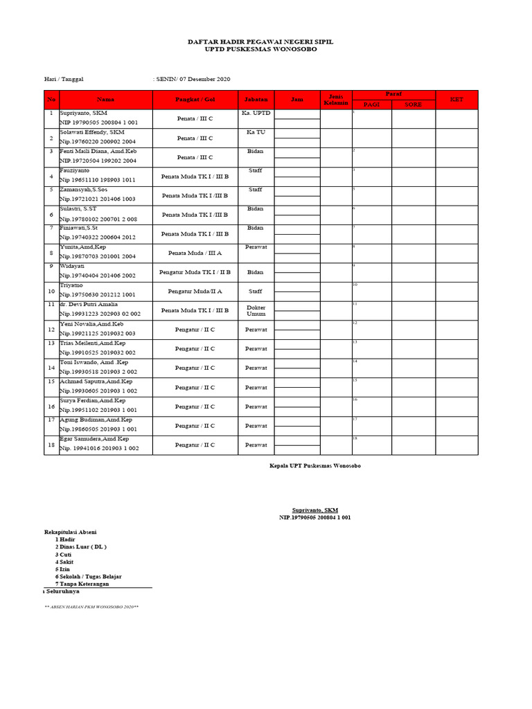 Absensi Harian 2020 | PDF