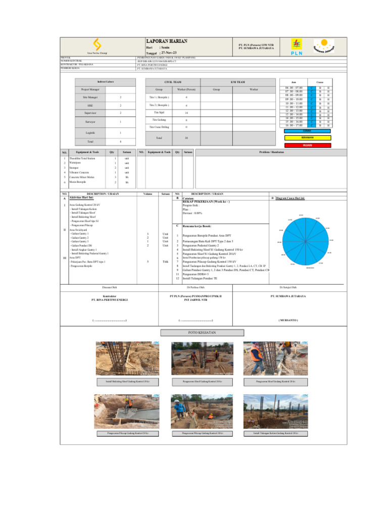 2023-11-27 LKP Harian GI Plampang | PDF