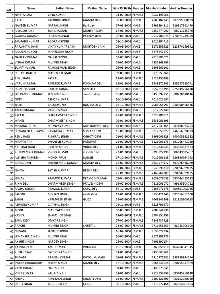 Incomplete ABACUS REGISTRATION LIST | PDF