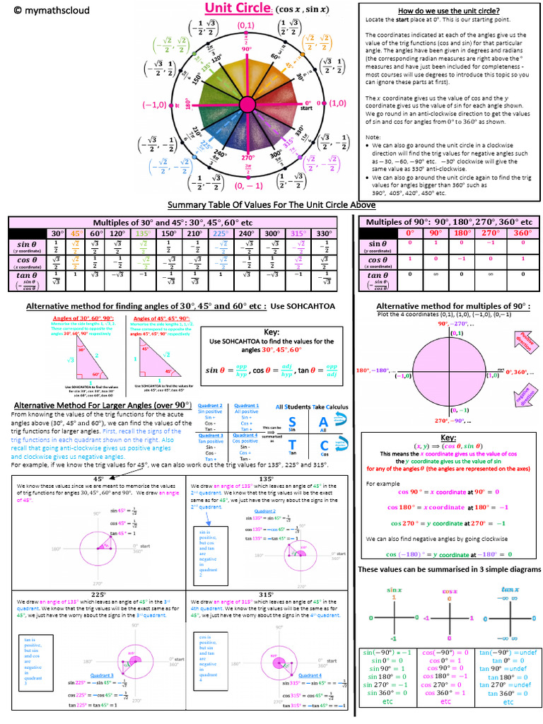 Unit Circle | PDF | Angle | Trigonometry
