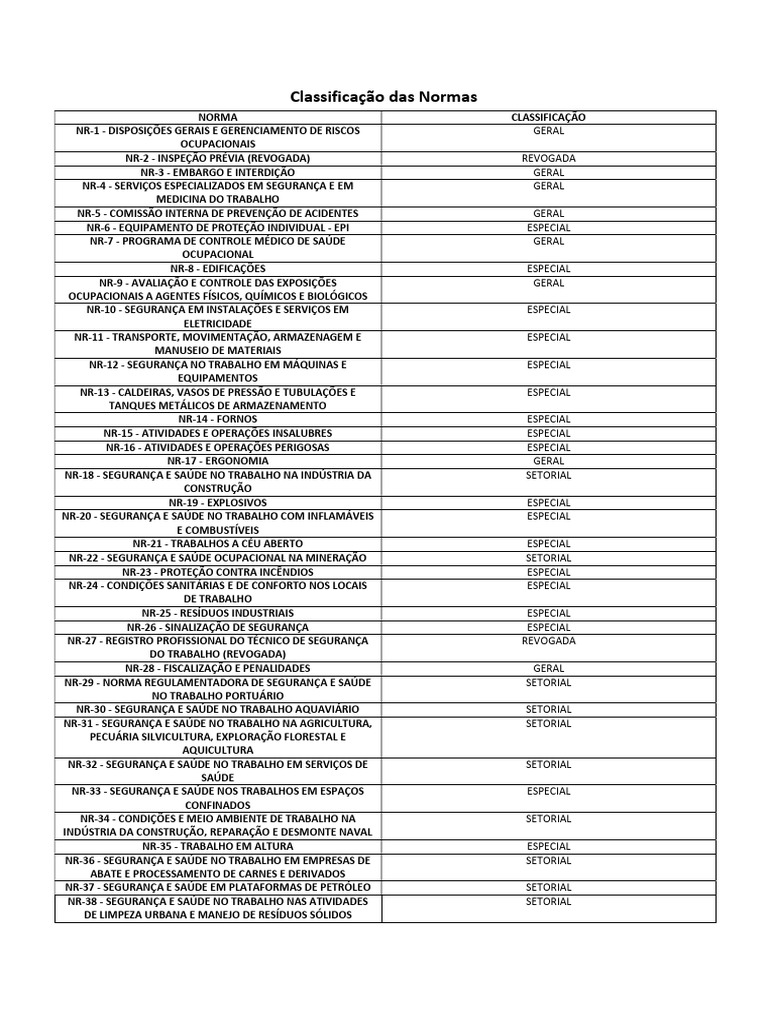 Tabela de Classificação Das Normas Regulamentadoras de Segurança e ...