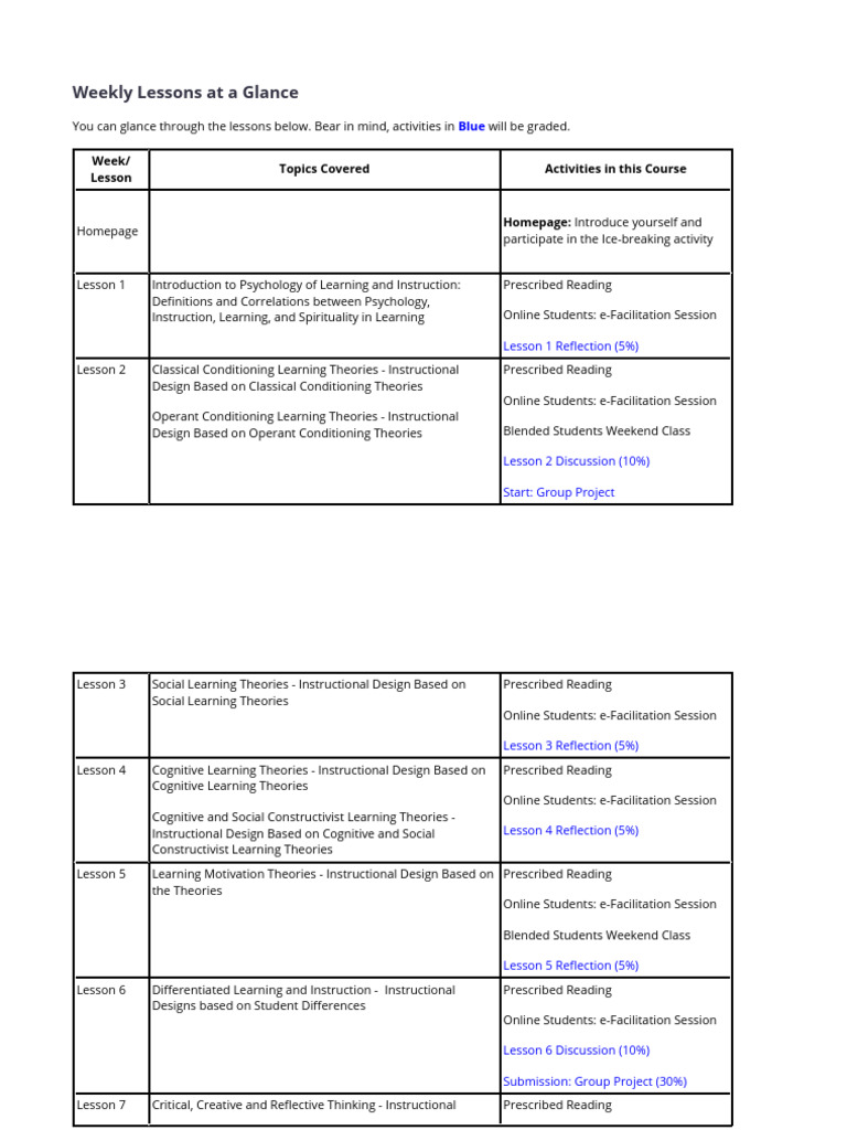 Weekly Lessons at A Glance | PDF | Learning Theory (Education ...