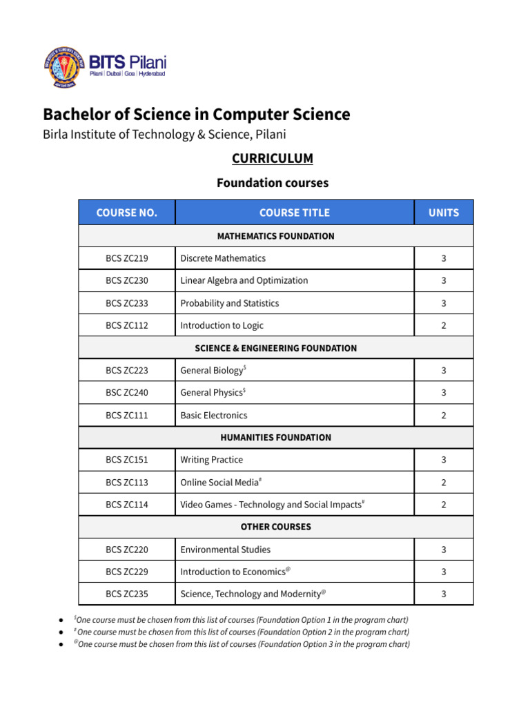 Curriculum - BITS BSC CS | PDF | Databases | Object (Computer Science)
