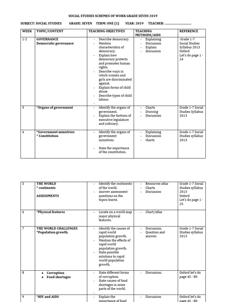 Grade 7 Social Studies Curriculum 2019 | PDF | Democracy | Political ...